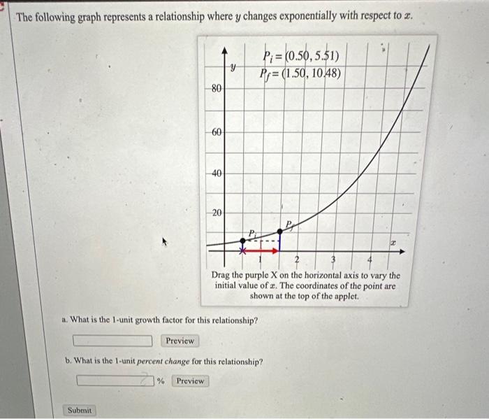 Solved The following graph represents a relationship where y | Chegg.com