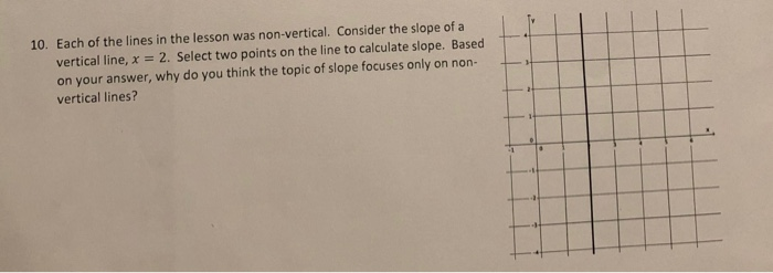 Solved 10. Each of the lines in the lesson was non-vertical. | Chegg.com