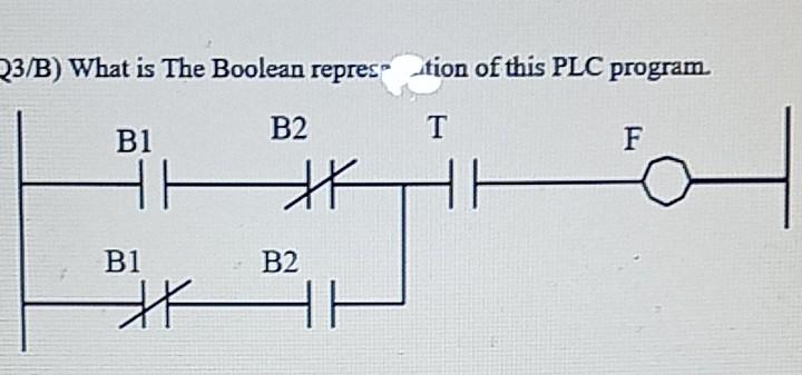 Solved 23/B) What is The Boolean represetion of this PLC | Chegg.com