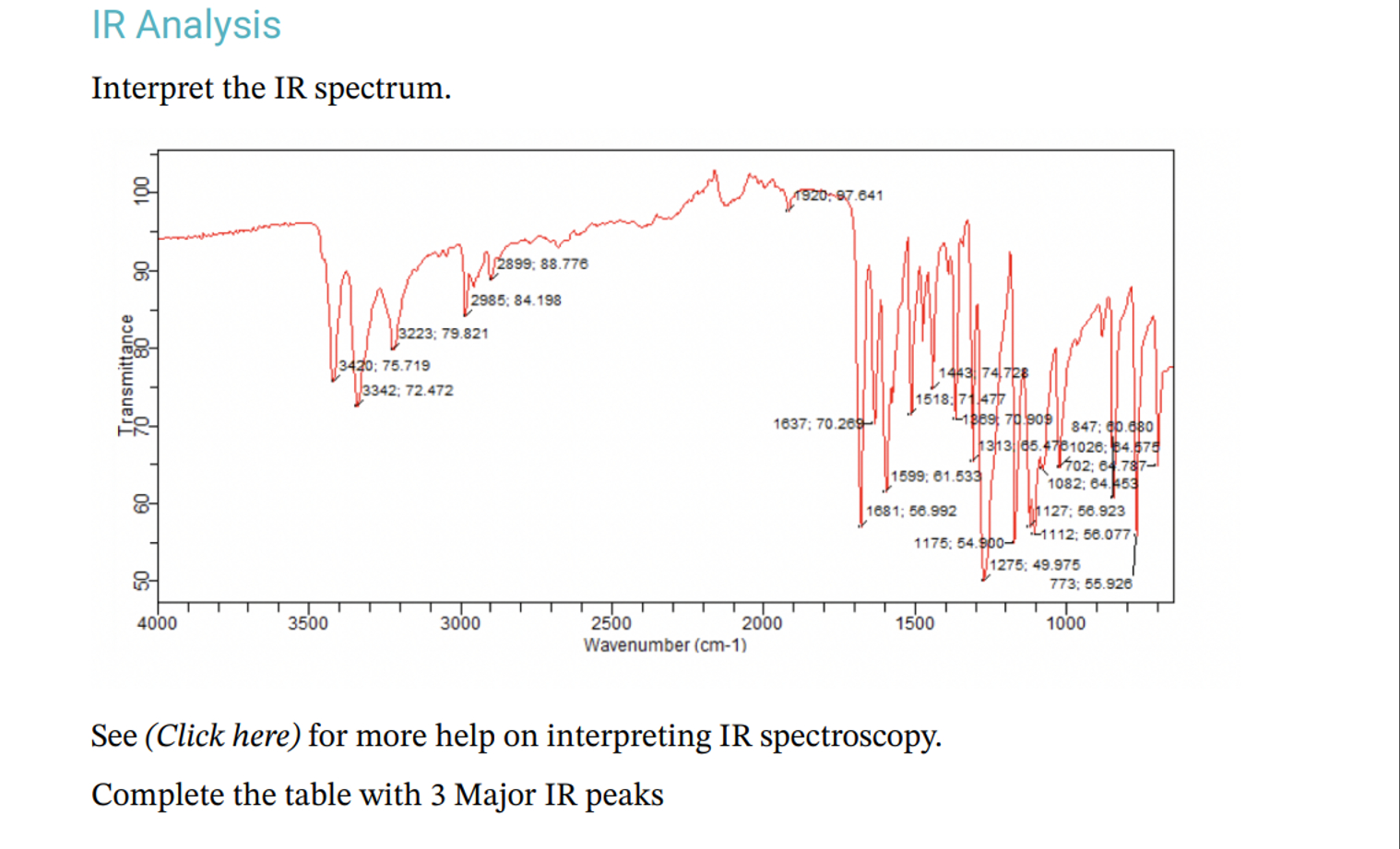 Solved IR AnalysisInterpret the IR spectrum.Complete the | Chegg.com Solved IR AnalysisInterpret the IR spectrum.Complete the | Chegg.com