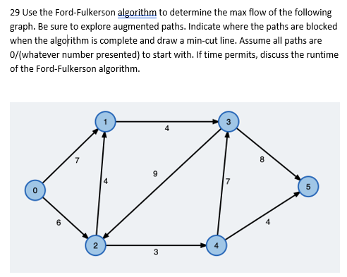 29 ﻿Use the Ford-Fulkerson algorithm to determine the | Chegg.com