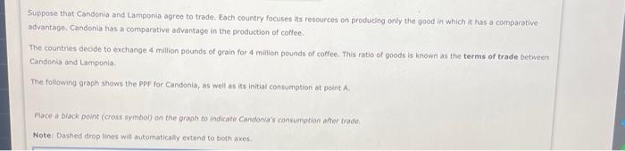 Solved Suppose that Candonia and Lamponia agree to trade. | Chegg.com