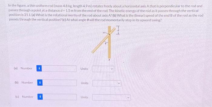 Solved In the figure, a thin uniform rod (mass 4.8 kg length | Chegg.com
