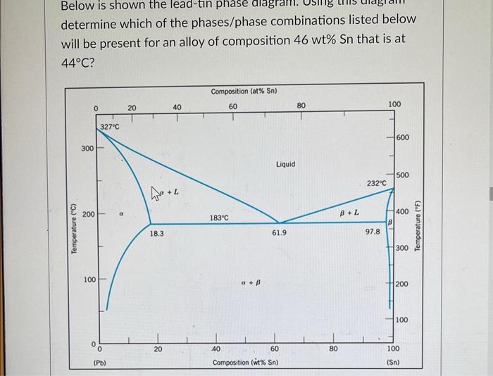 Solved determine which of the phases/phase combinations | Chegg.com