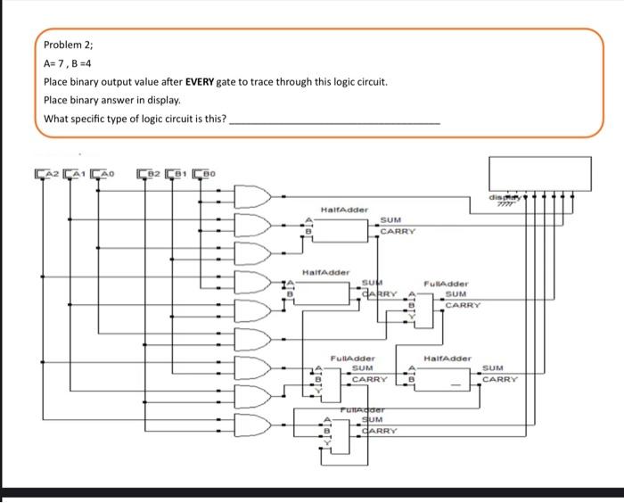 Solved Problem 2; A=7, B=4 Place binary output value after | Chegg.com