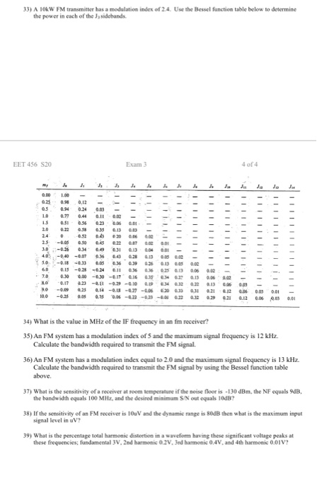 33) A 10W FM transmitter has a modulation index of | Chegg.com