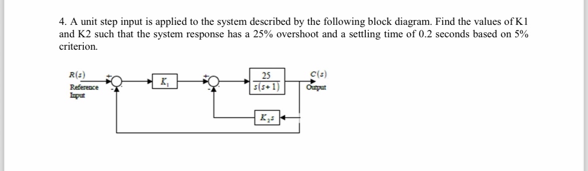 Solved A unit step input is applied to the system described | Chegg.com