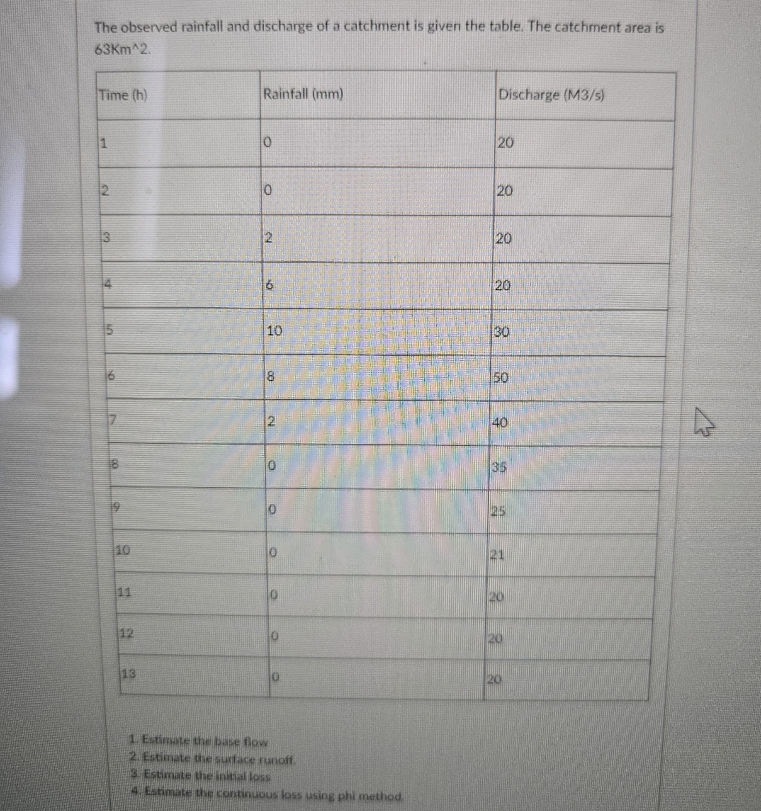 Solved The observed rainfall and discharge of a catchment is | Chegg.com