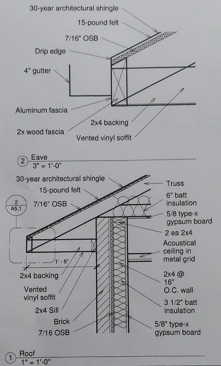 Hip truss Standard trusses Hip truss Single-pitch | Chegg.com