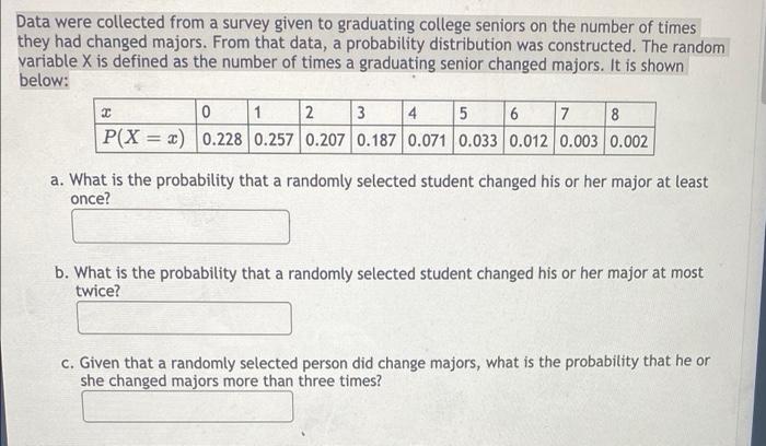 Solved Data Were Collected From A Survey Given To Graduating