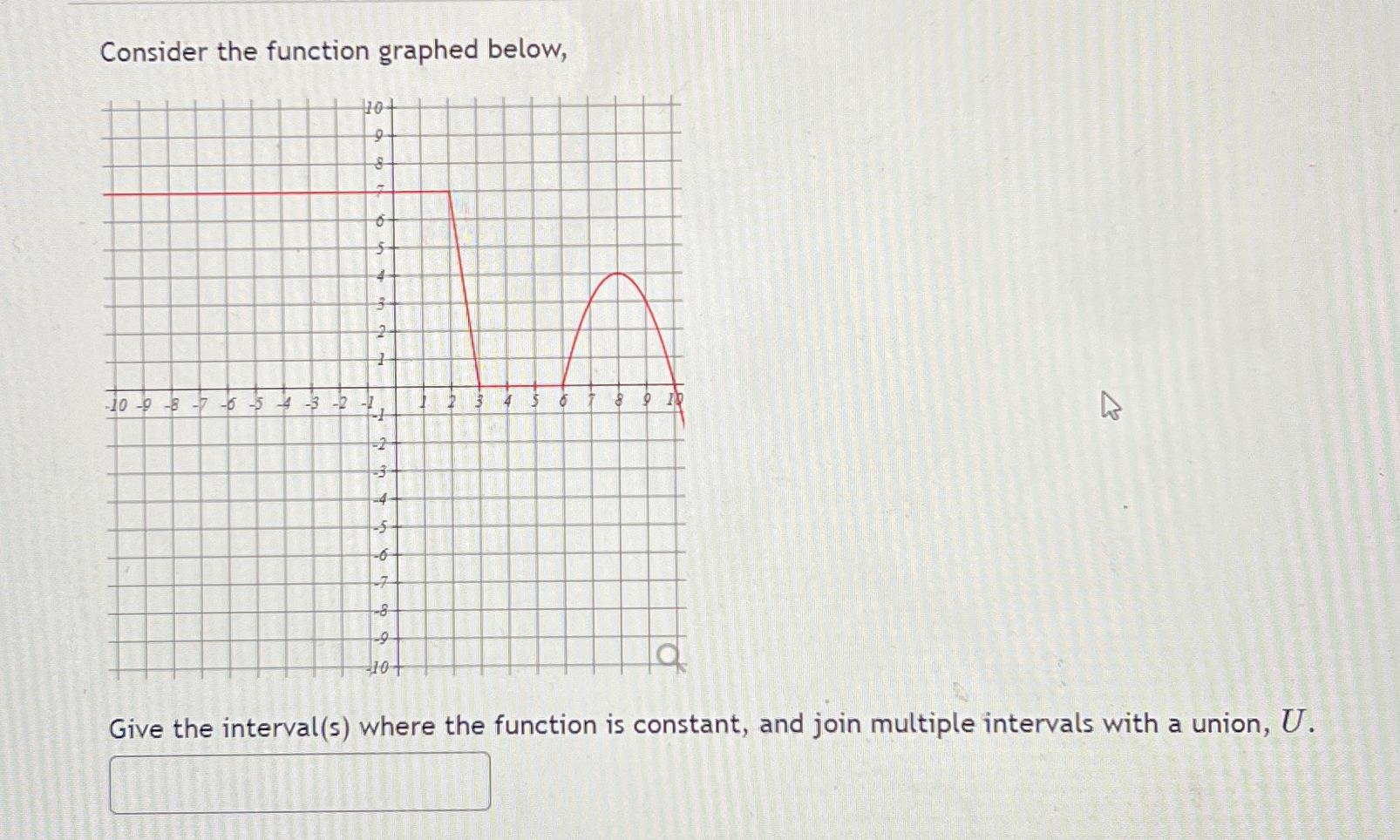 Solved Consider the function graphed below,Give the | Chegg.com