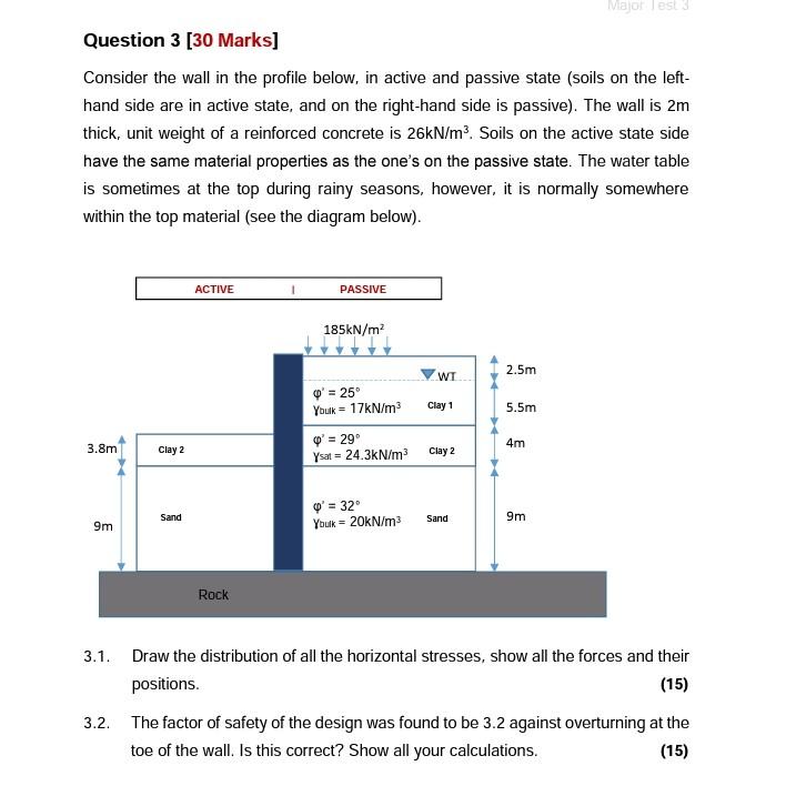 Solved Question 3 [30 Marks] Consider the wall in the | Chegg.com
