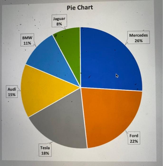 Solved is pie charts good or bad explain why?.Also discuss | Chegg.com