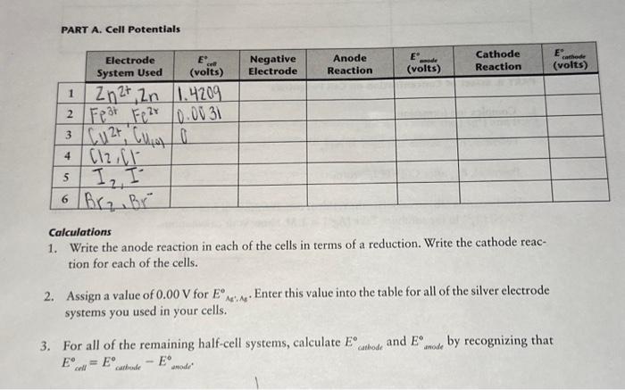 PART A. Cell Potentials Calculations 1. Write the | Chegg.com