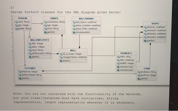 Solved 2 Design Python3 Classes For The Uml Diagram Given