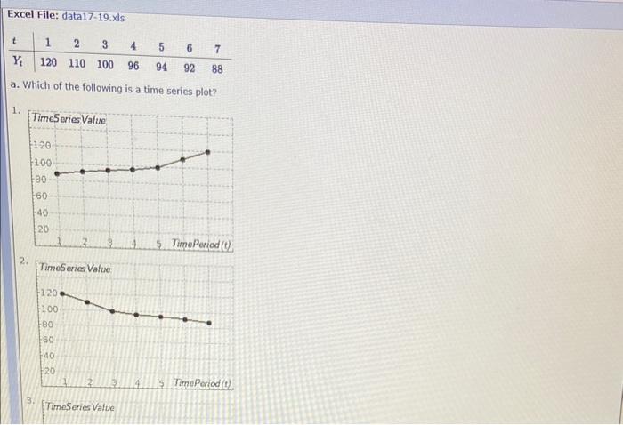 Solved Excel File: data17-19.xds a. Which of the following | Chegg.com