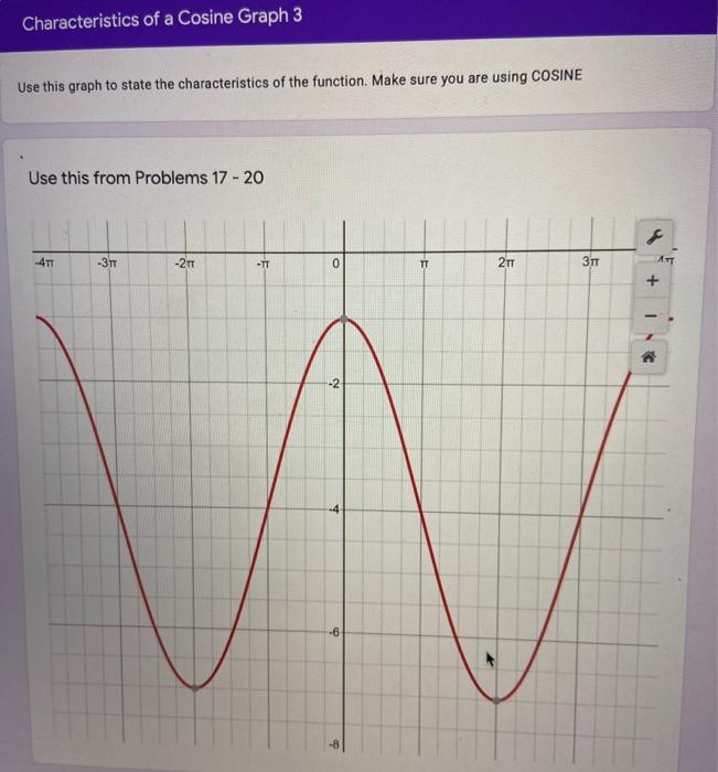 Solved Characteristics of a Cosine Graph 3 Use this graph to | Chegg.com