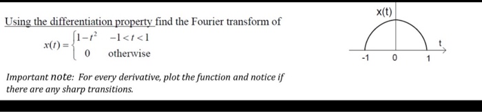 Solved Using the differentiation property find the Fourier | Chegg.com