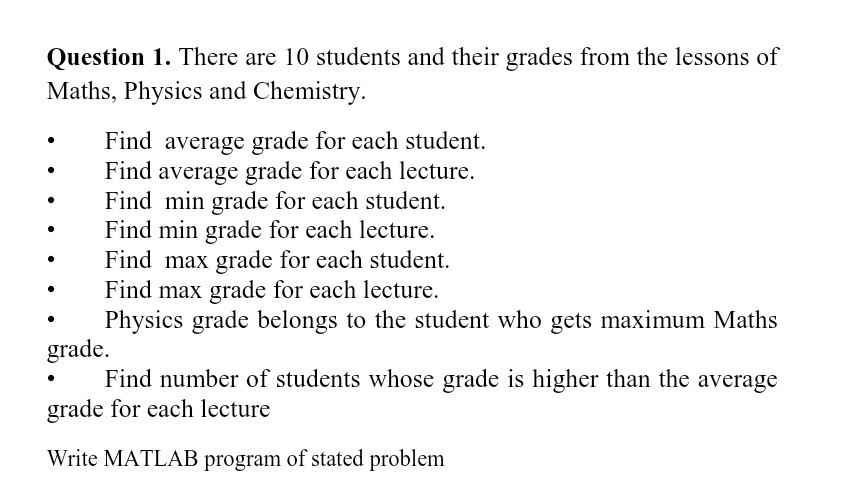 Solved Question 1. There are 10 students and their grades | Chegg.com
