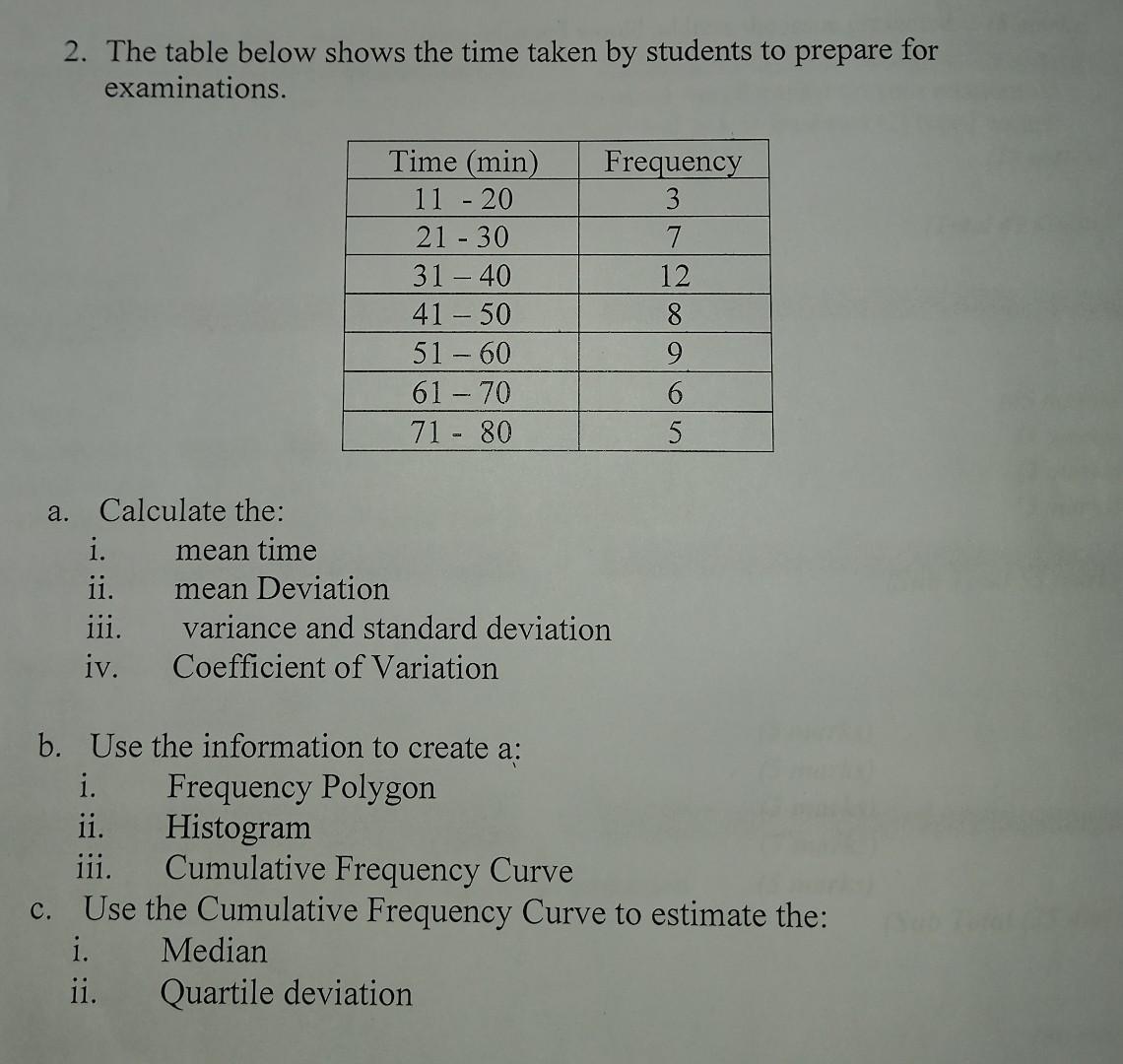 Solved 2. The table below shows the time taken by students | Chegg.com