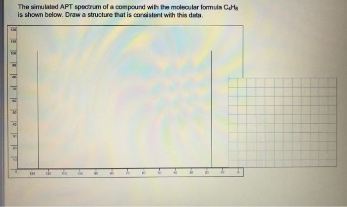 Solved The simulated APT spectrum of a compound with the | Chegg.com