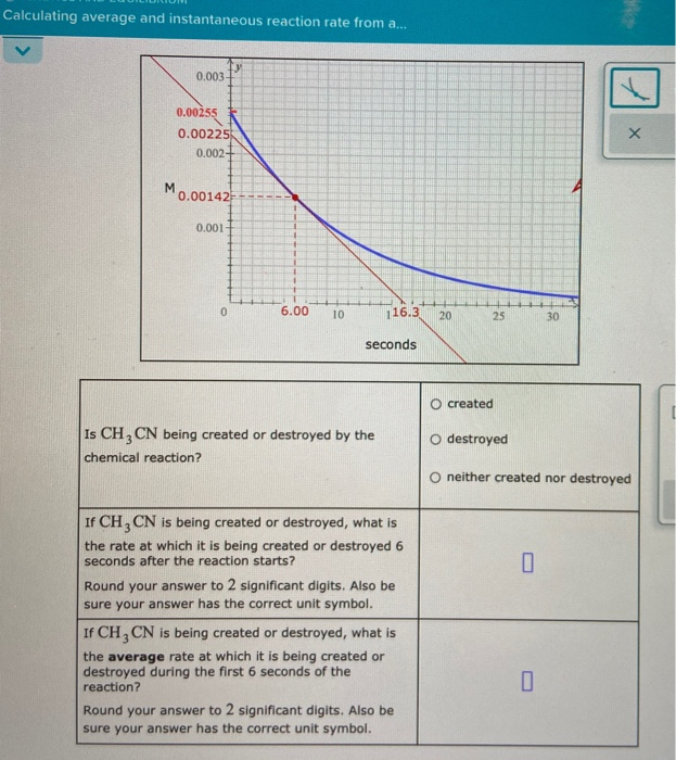 Solved Calculating average and instantaneous reaction rate | Chegg.com