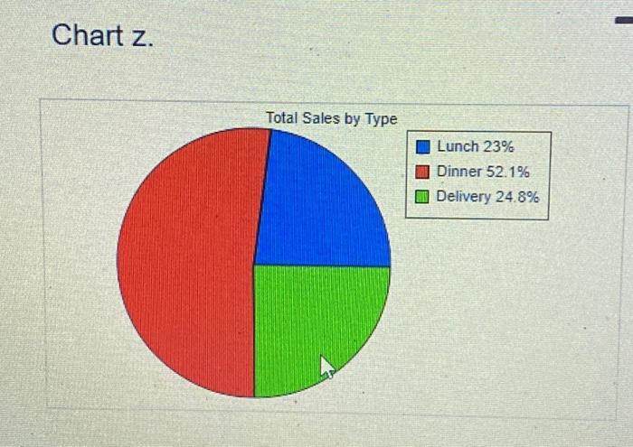 Create a useful dashboard for the data provided. Use | Chegg.com
