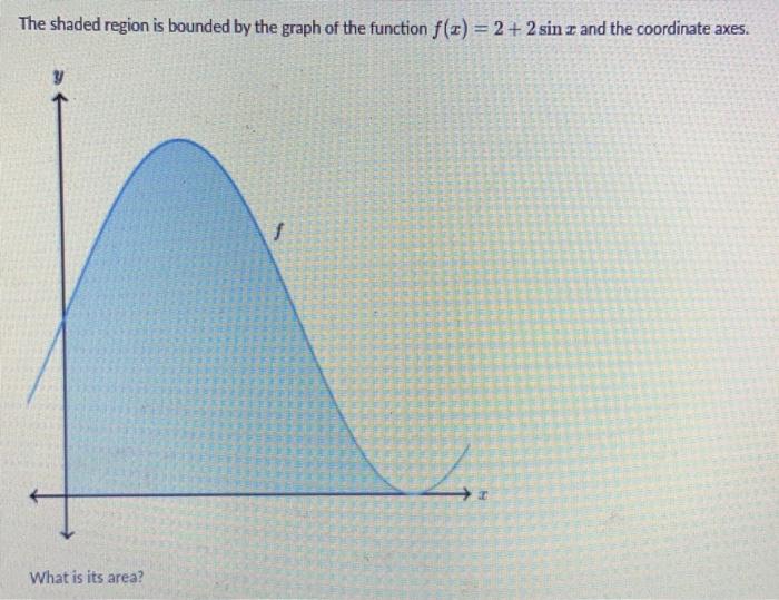 Solved The shaded region is bounded by the graph of the | Chegg.com