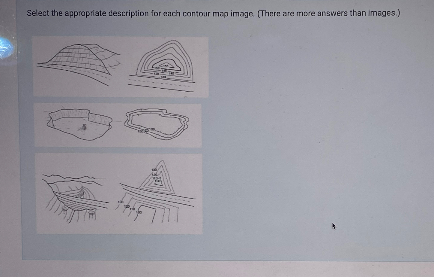 Solved Select the appropriate description for each contour | Chegg.com
