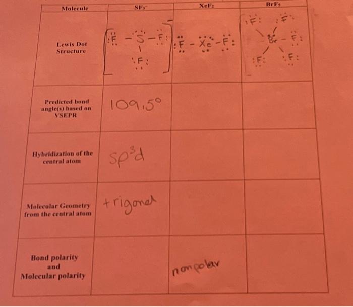 Solved Molecule Lewis Dot Structure Predicted Bond Angles