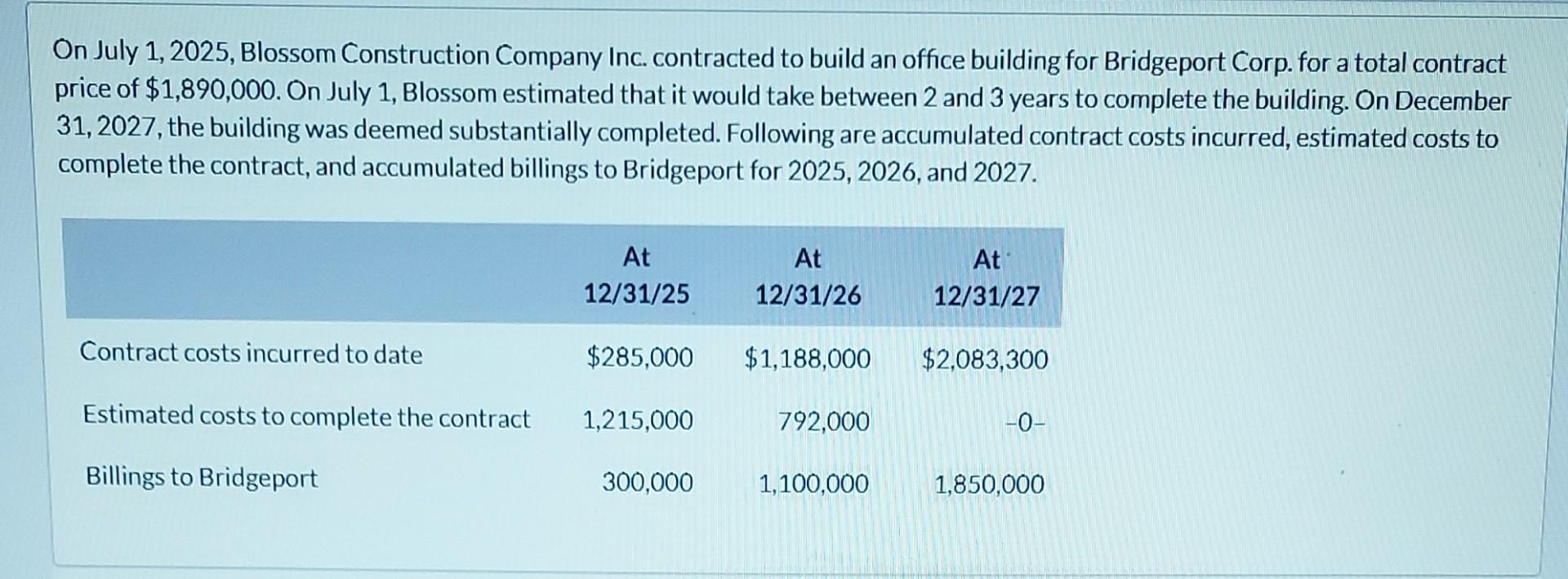 Solved On July 1, 2025, Blossom Construction Company Inc. | Chegg.com