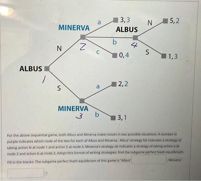 Solved For the above sequential game, both Albus and Minerva | Chegg.com