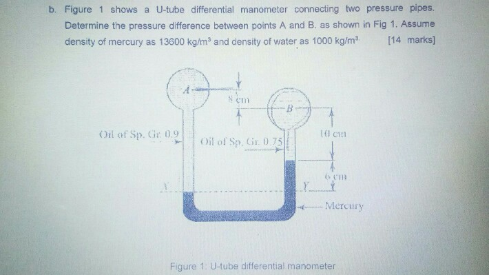 Solved b. Figure 1 shows a U-tube differential manometer | Chegg.com