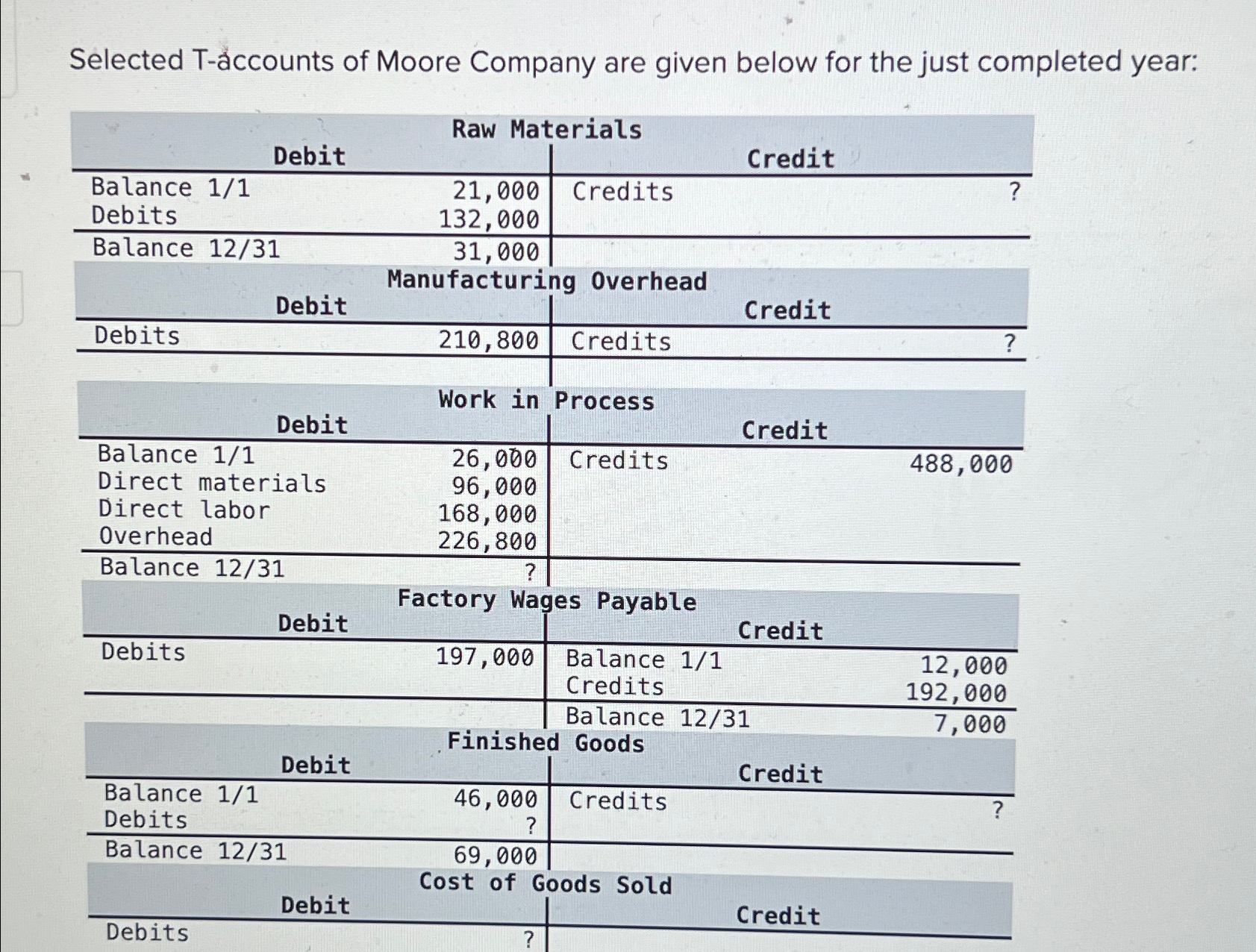 Solved Selected T-accounts of Moore Company are given below | Chegg.com