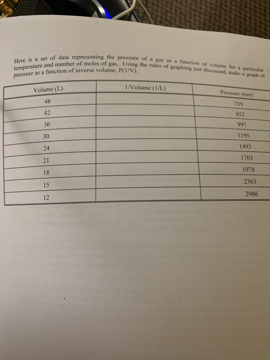 Solved Here is a set of data representing the pressure of a | Chegg.com