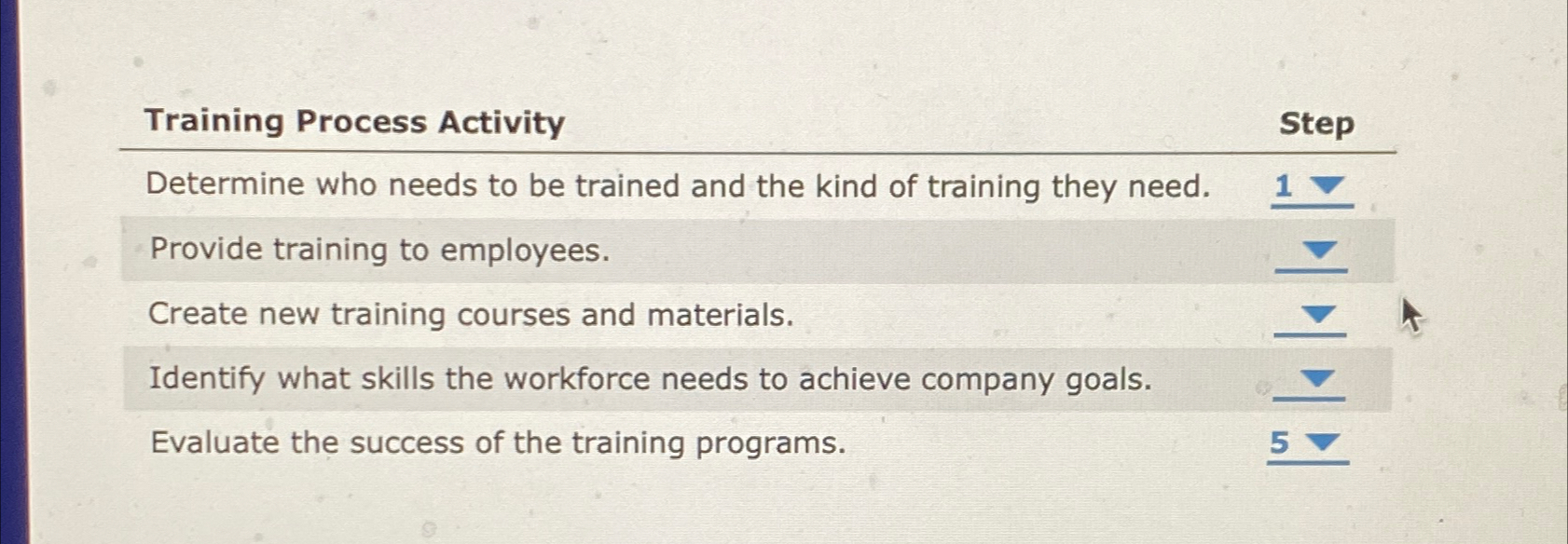 Solved Training process activity step | Chegg.com