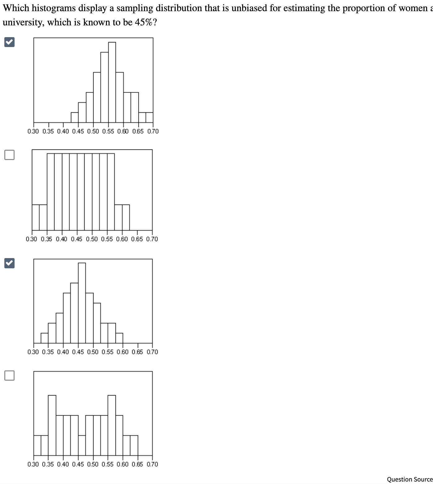 Solved Which histograms display a sampling distribution that | Chegg.com