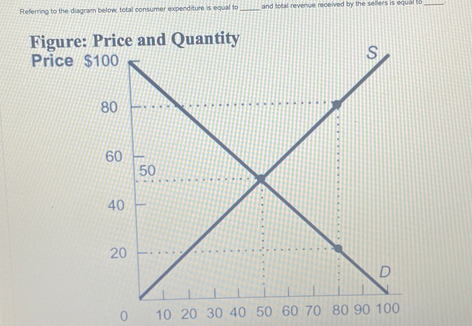 Solved Referring to the diagram below, total consumer | Chegg.com