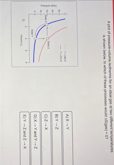 Solved A plot of pressure-volume isotherms for an ideal gas | Chegg.com