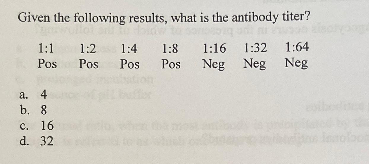 Solved Given the following results, what is the antibody | Chegg.com
