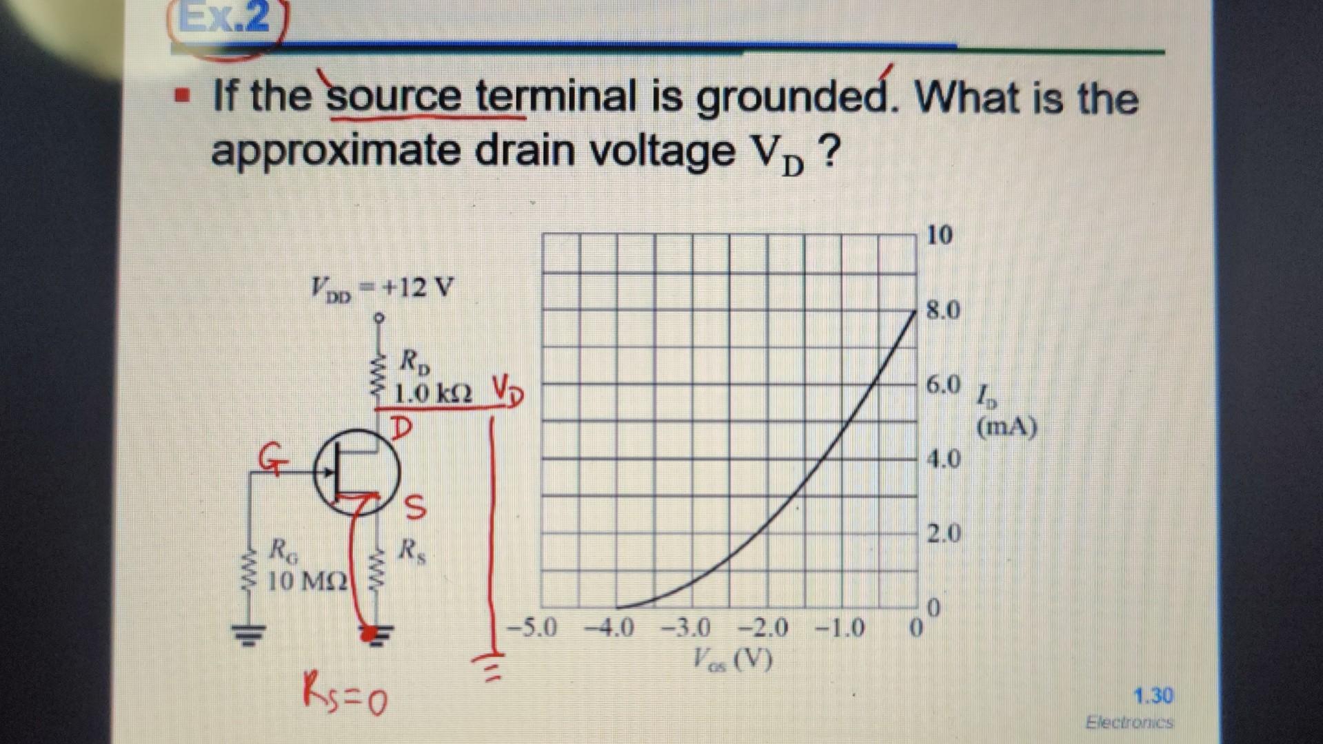 Solved If the source terminal is grounded. What is the | Chegg.com