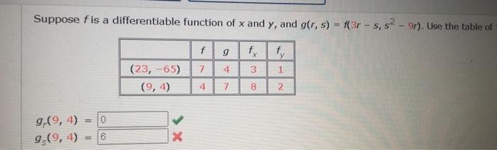 Solved Suppose f is a differentiable function of x and y, | Chegg.com