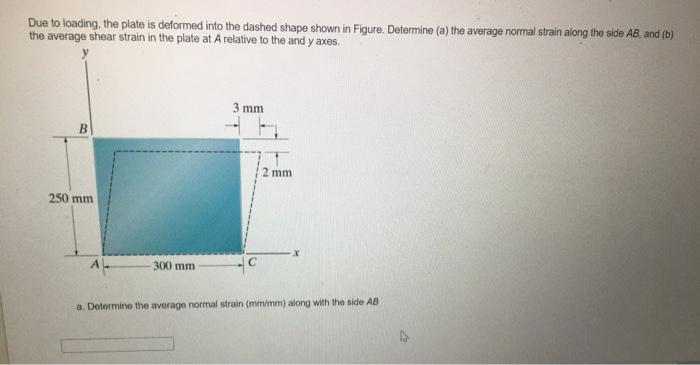 Solved Due to loading, the plate is deformed into the dashed | Chegg.com