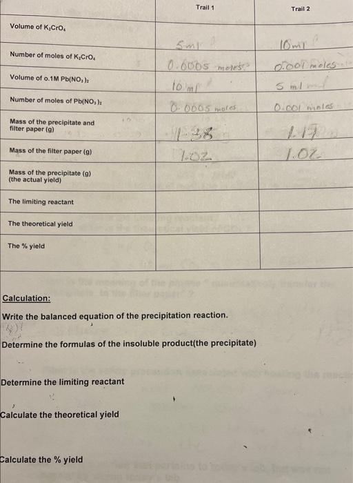 Solved Calculation: Write the balanced equation of the | Chegg.com