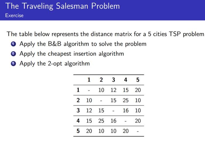 Solved The table below represents the distance matrix for a | Chegg.com