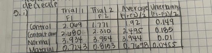 Solved Comparing your uncertainties in the table to the | Chegg.com