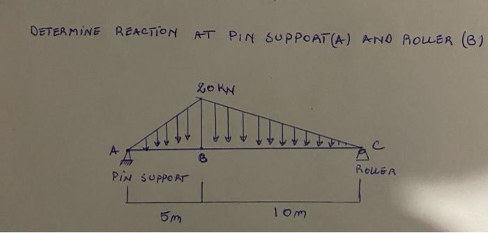 Solved Determine reaction at pin SUPport(A) and ROLER (B) | Chegg.com