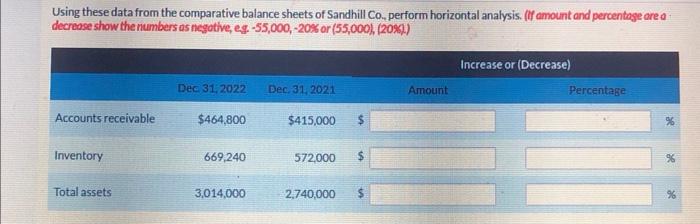 Solved Using these data from the comparative balance sheets | Chegg.com