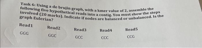 Solved Task 6 Using A De Brujin Graph With A Kmer Value Of