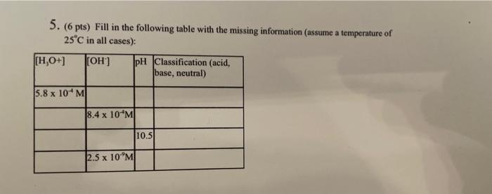 Solved 5. (6pts) Fill in the following table with the | Chegg.com